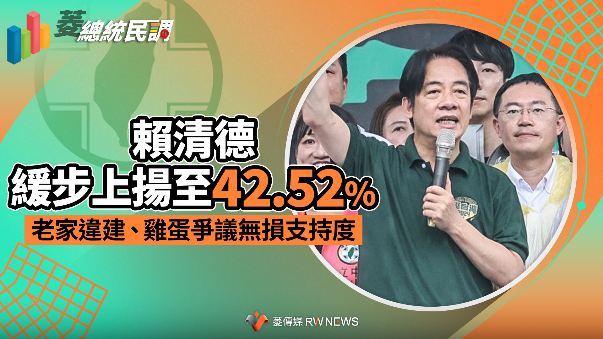 菱總統民調5／賴清德緩步上揚至4252 老家違建、雞蛋爭議無損支持度
